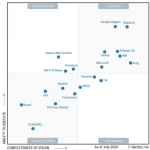 Apigee | Google Apigee | Apigee in Digital Transformation